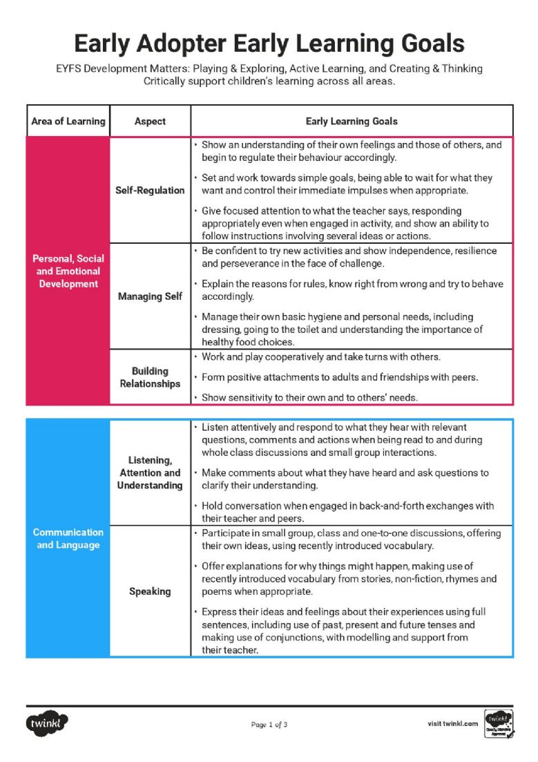 EYFS Curriculum - Croyland Primary School