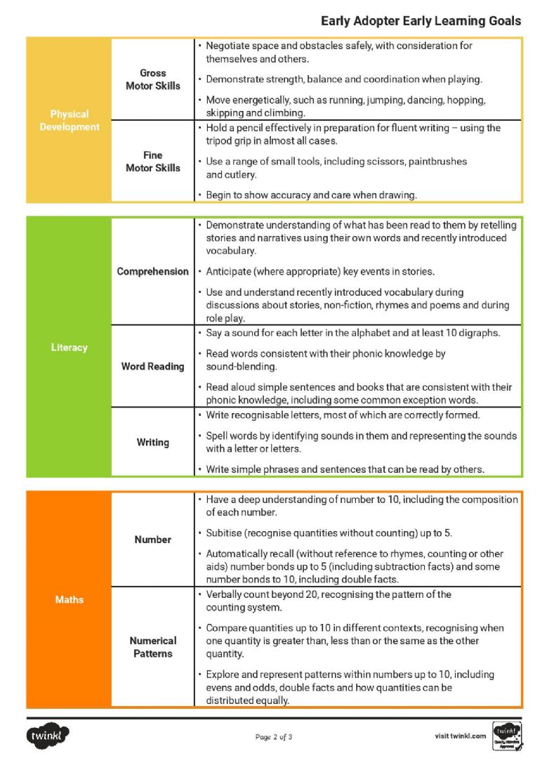 EYFS Curriculum - Croyland Primary School